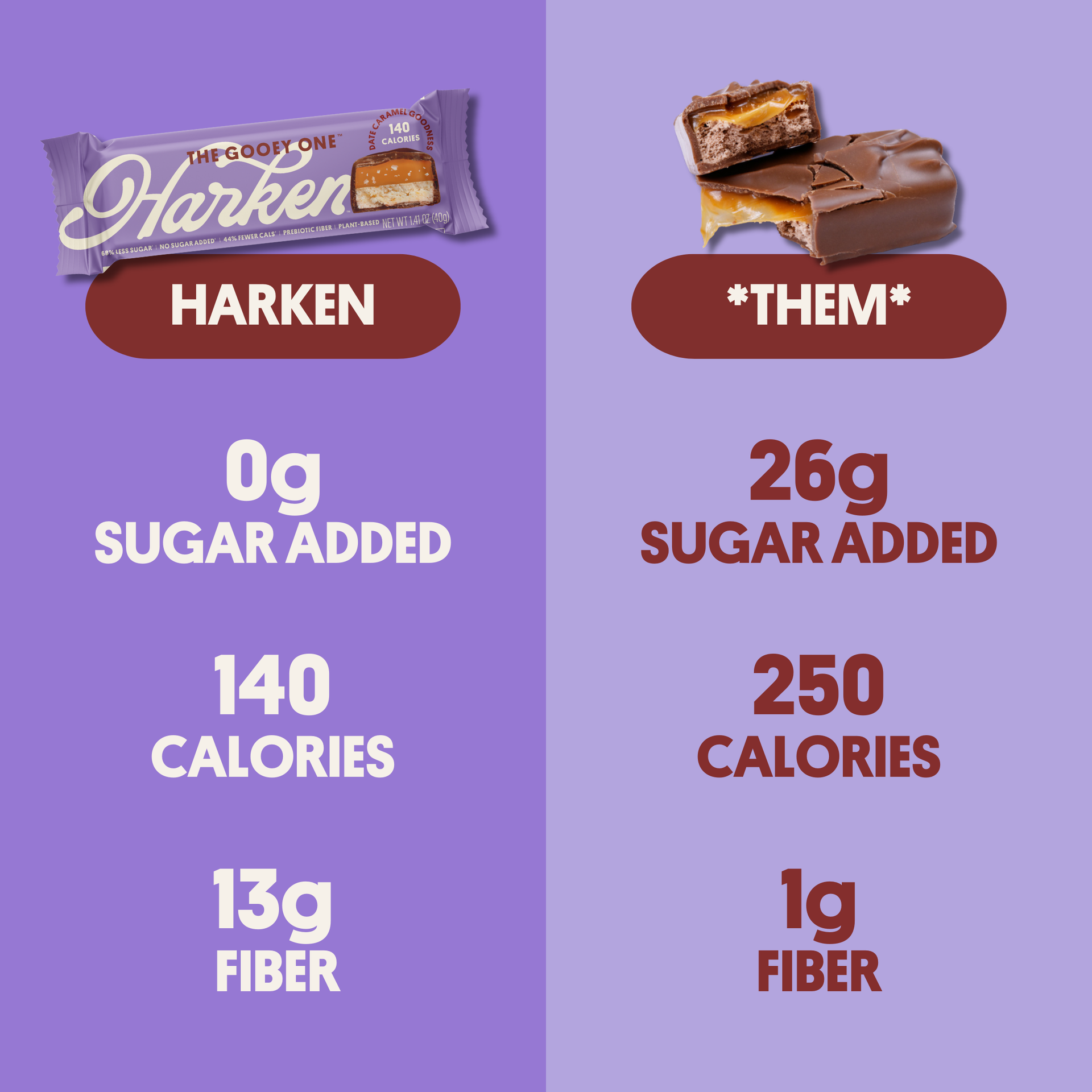 THE GOOEY ONE: Salted Date Caramel & Oat Chocolate Candy Bar (12 Count ...
