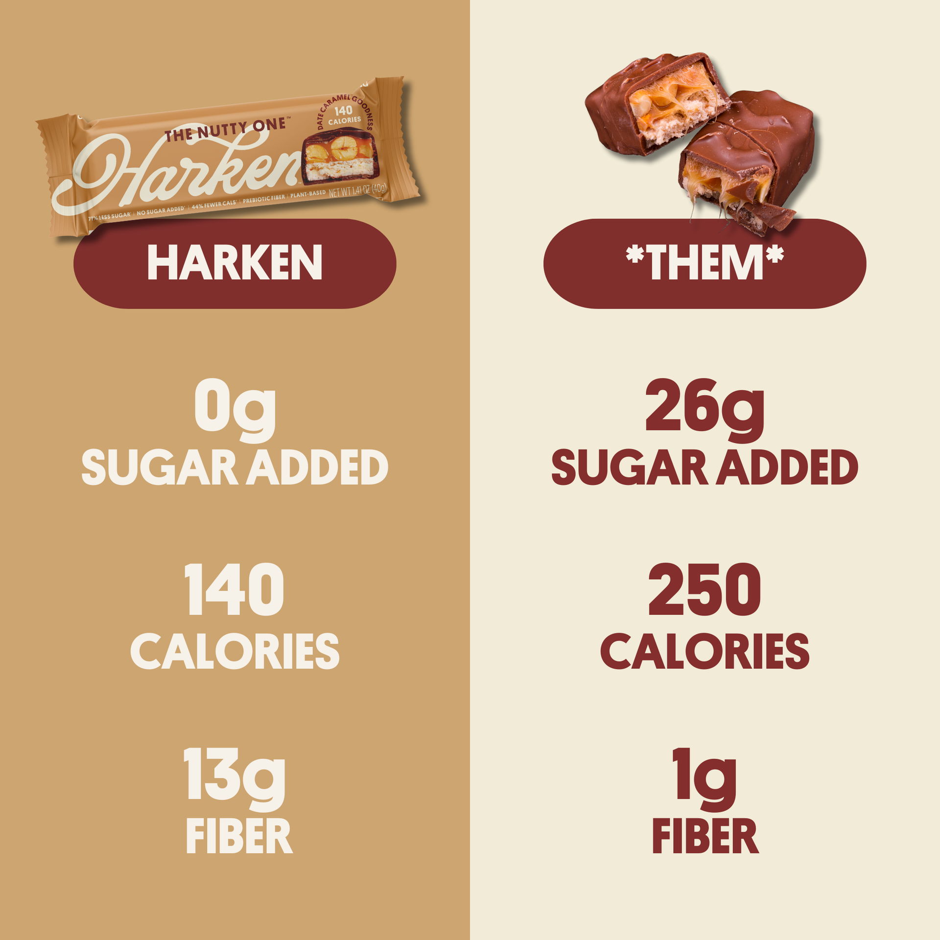 THE NUTTY ONE: Peanuts, Date Caramel & Oat Chocolate Candy Bar (12 ...